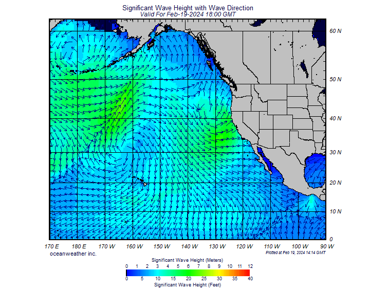 Tide And Wave Height Forecasts